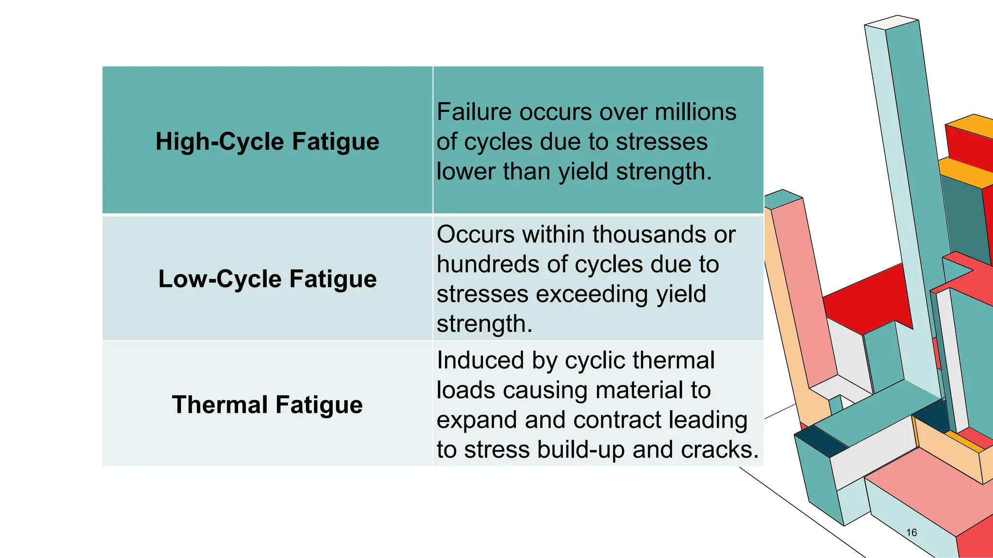 Fracture-Toughness-and-FATIGUE-AND-Engineering-MAterials-1.pptx