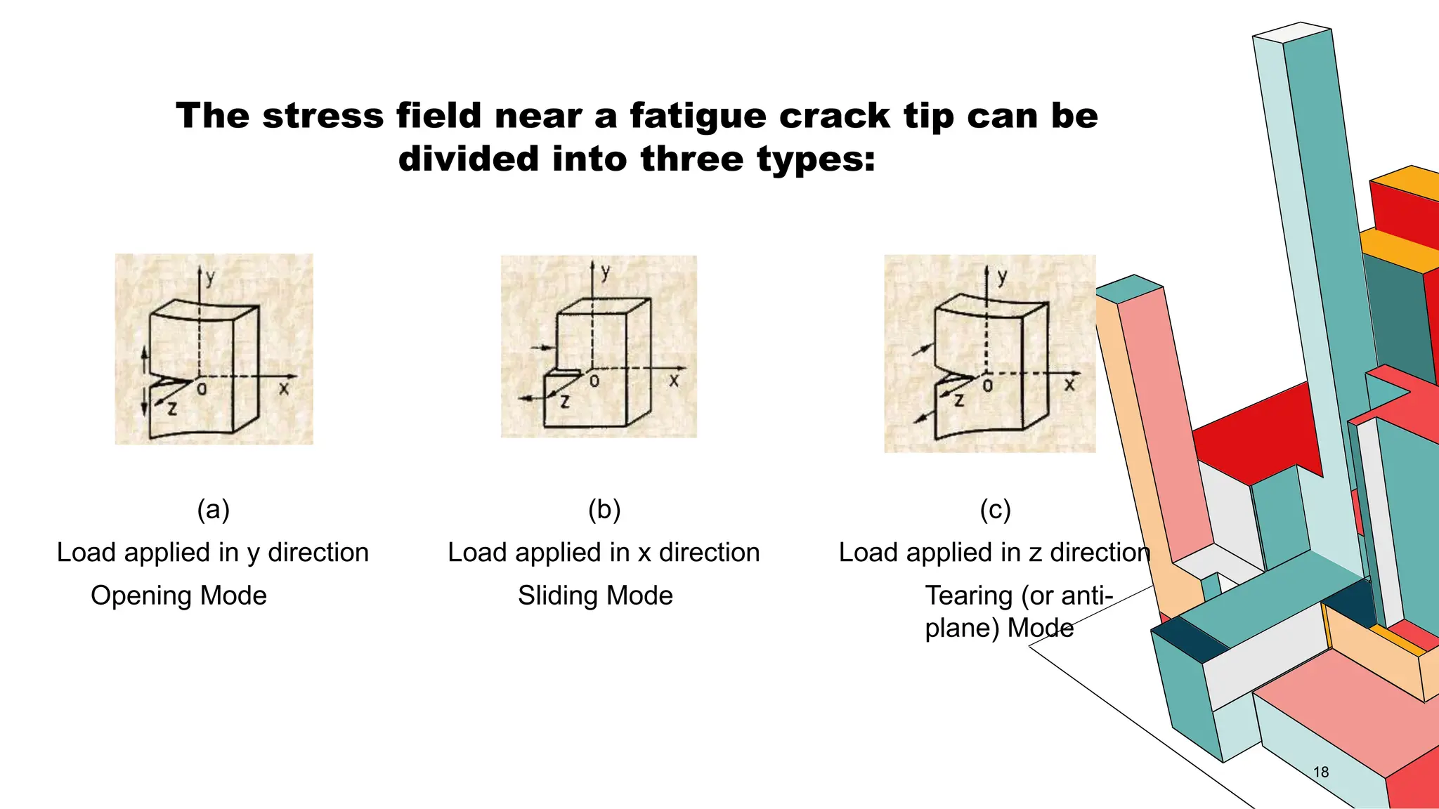 Fracture-Toughness-and-FATIGUE-AND-Engineering-MAterials-1.pptx
