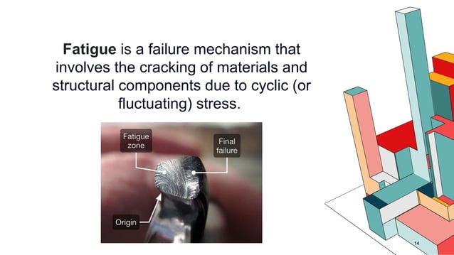 Fracture-Toughness-and-FATIGUE-AND-Engineering-MAterials-1.pptx