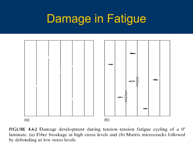 Fracture and failure analyses of plastics and reinforced plastics | PPT