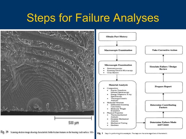 Fracture and failure analyses of plastics and reinforced plastics | PPT