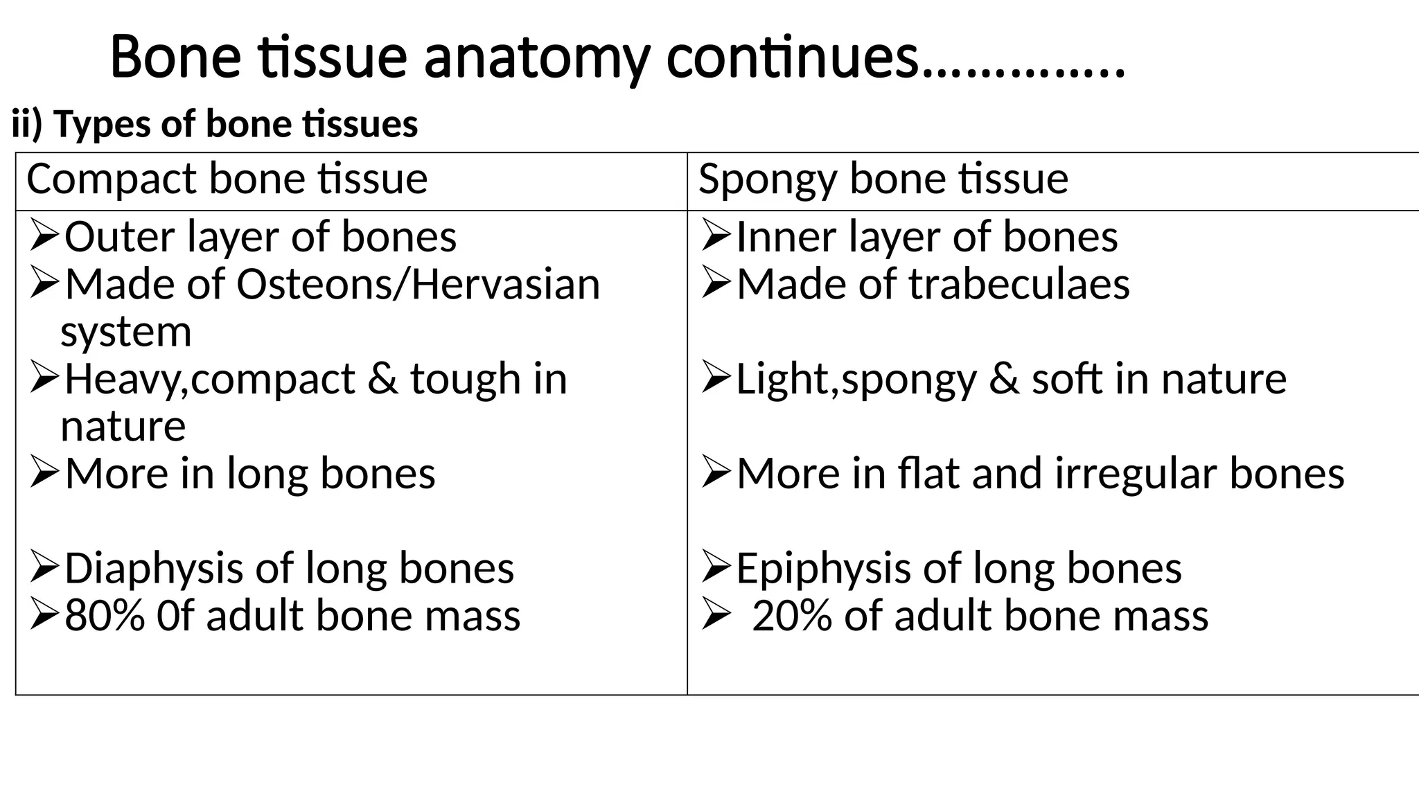 FRACTURE AND FRACTURE Mgt power point .pptx