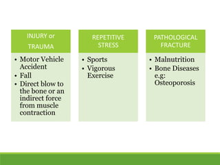 Fracture and low ext 9-8.pptx
