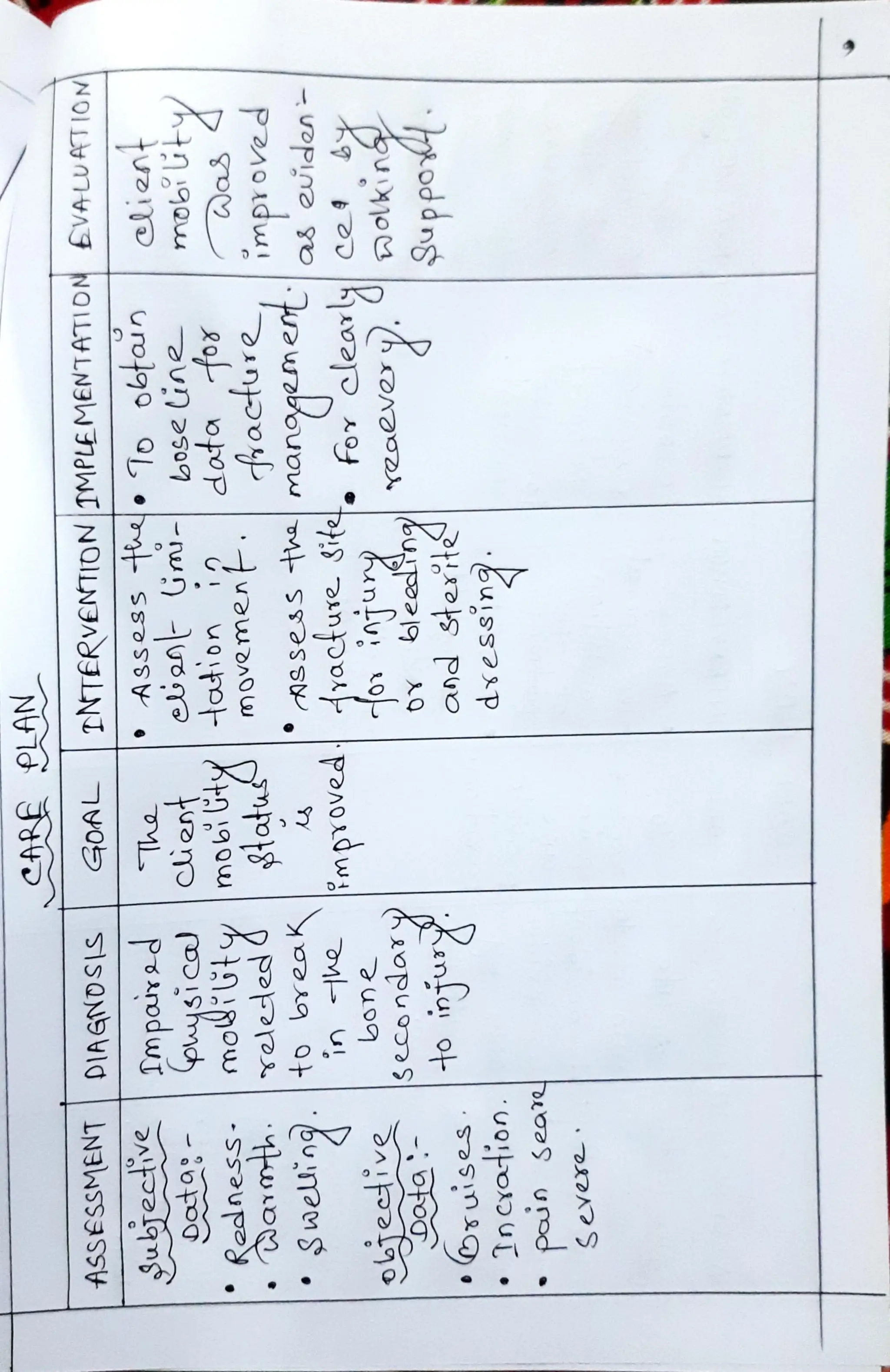 Care Plan -Fracture //GNM ,B.Sc nursing 2024#2k24//RGUSH, | PDF