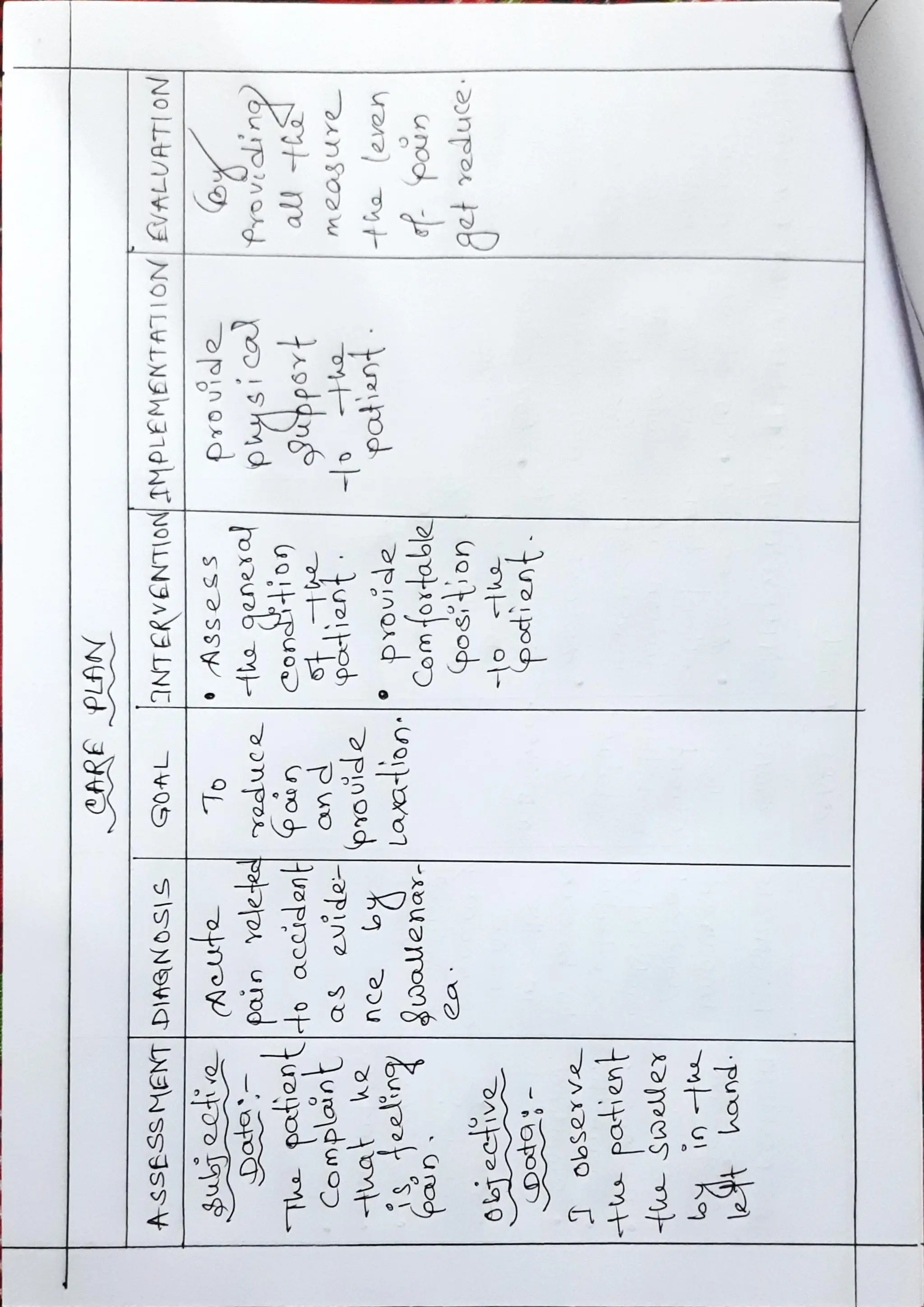 Care Plan -Fracture //GNM ,B.Sc nursing 2024#2k24//RGUSH, | PDF
