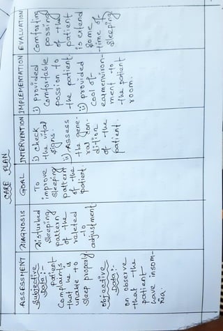 Care Plan -Fracture //GNM ,B.Sc nursing 2024#2k24//RGUSH, | PDF