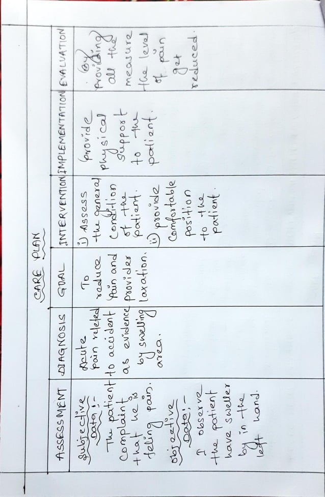 Care Plan -Fracture //GNM ,B.Sc nursing 2024#2k24//RGUSH, | PDF