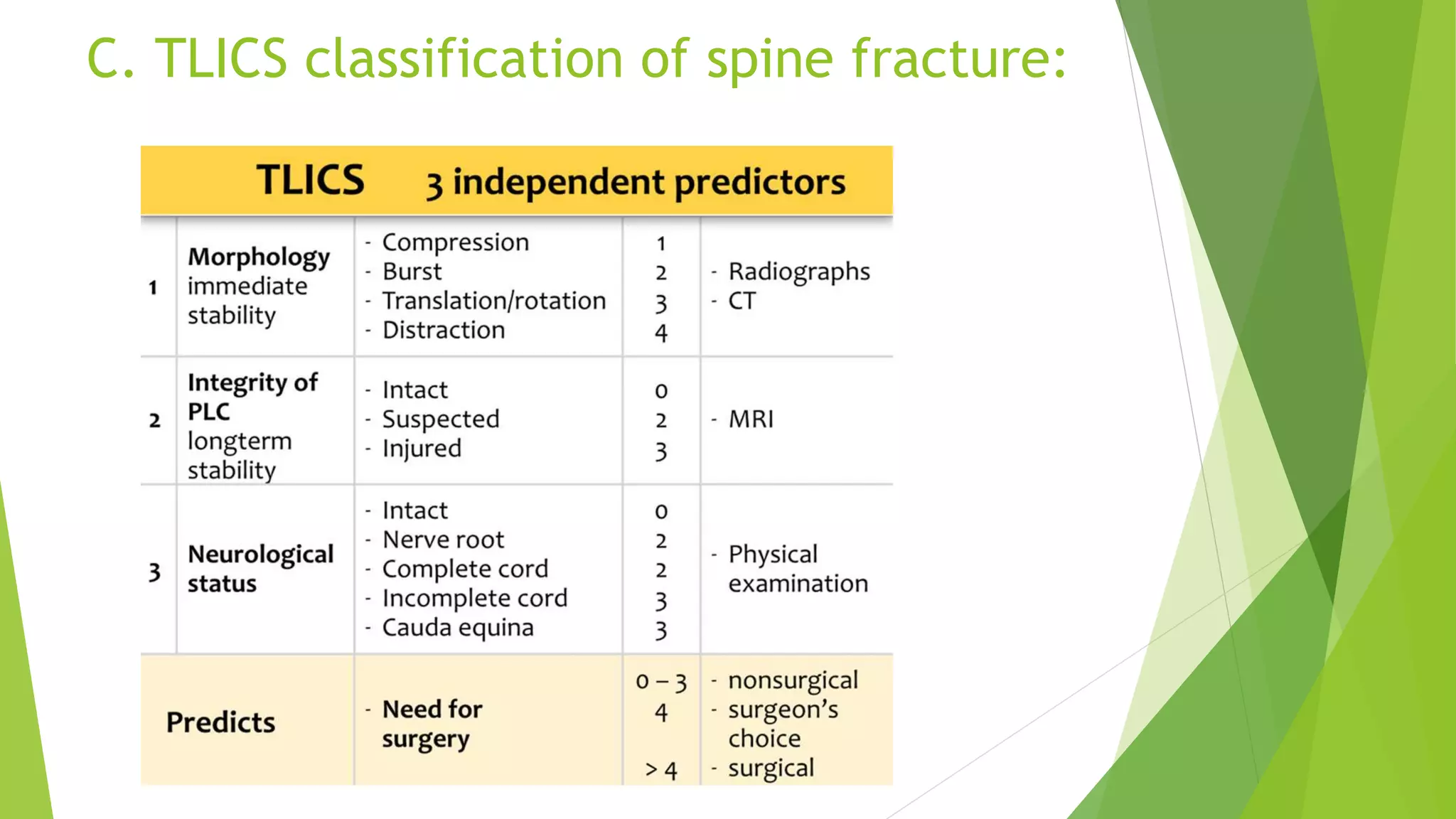 Fracture classification | PPTX