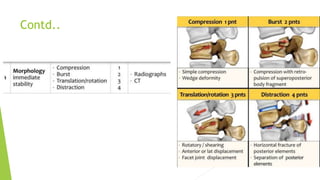 Fracture classification | PPTX