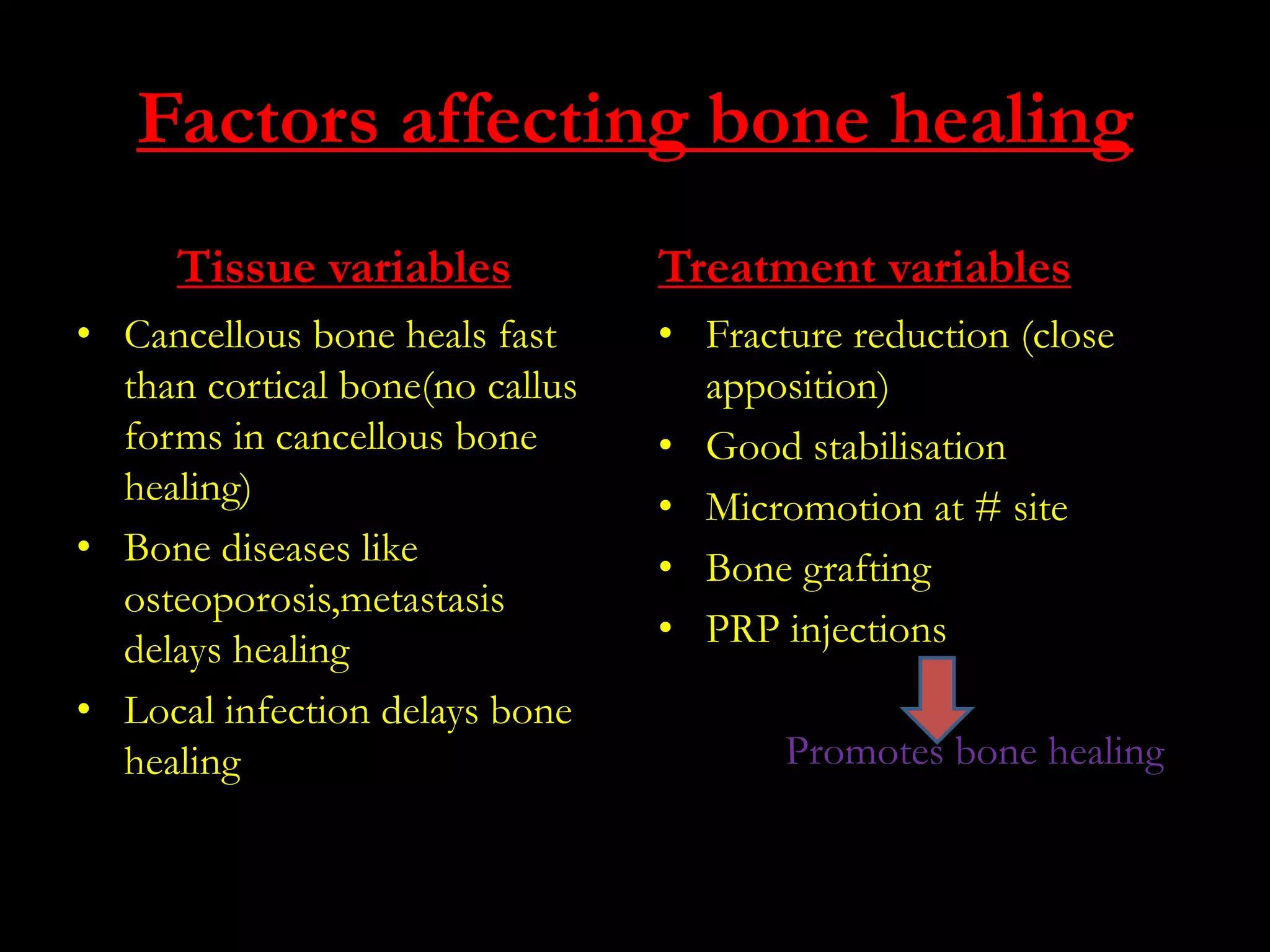 Fracture classification, healing | PPTX