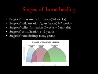 Fracture classification, healing | PPTX