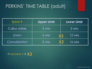 fracture complications 2 .pdf