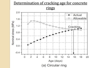 Fracture mechanics-based method for prediction of cracking | PPT