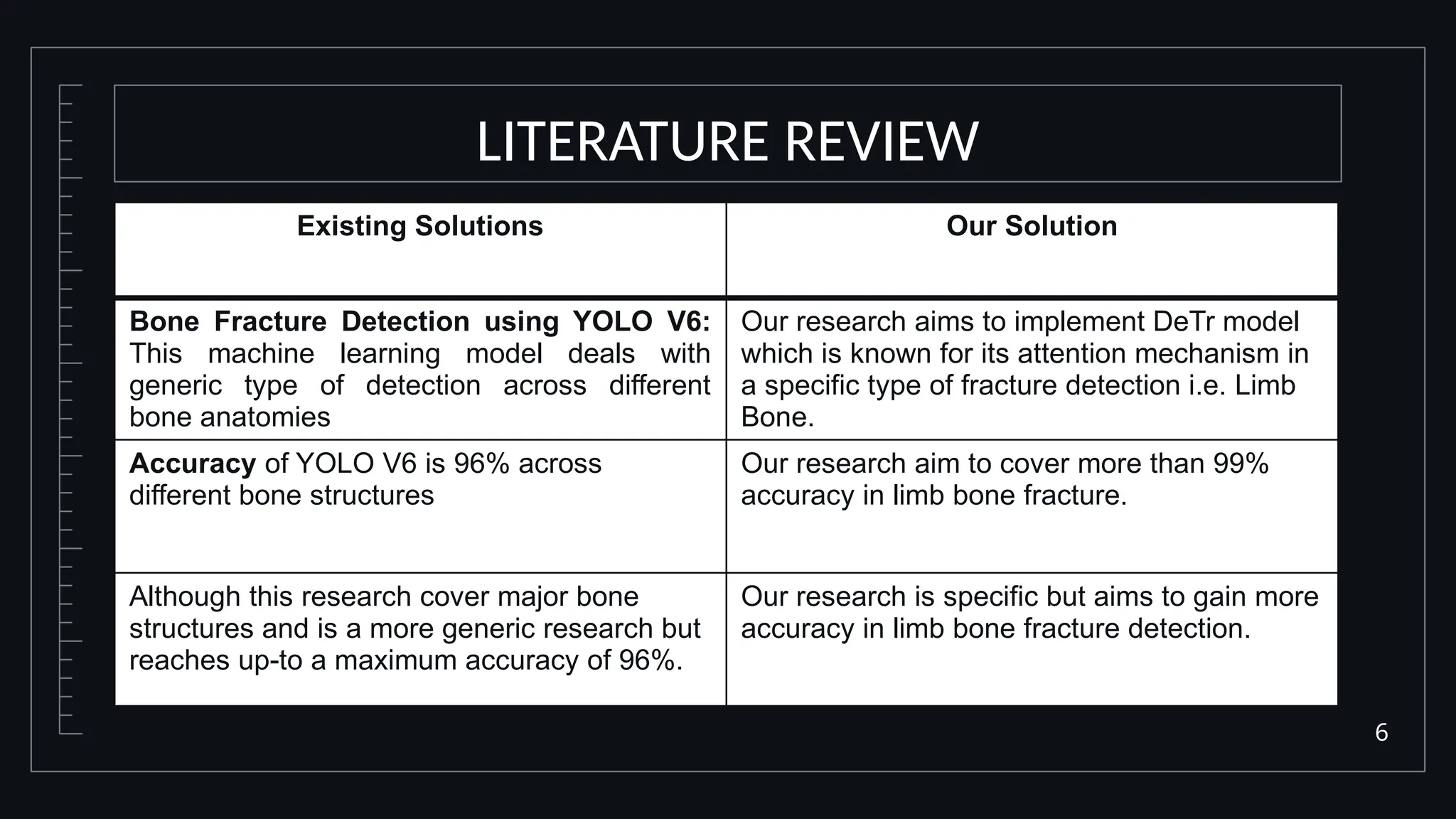 Fractured Bone Case Study by Slidesgo.pptx