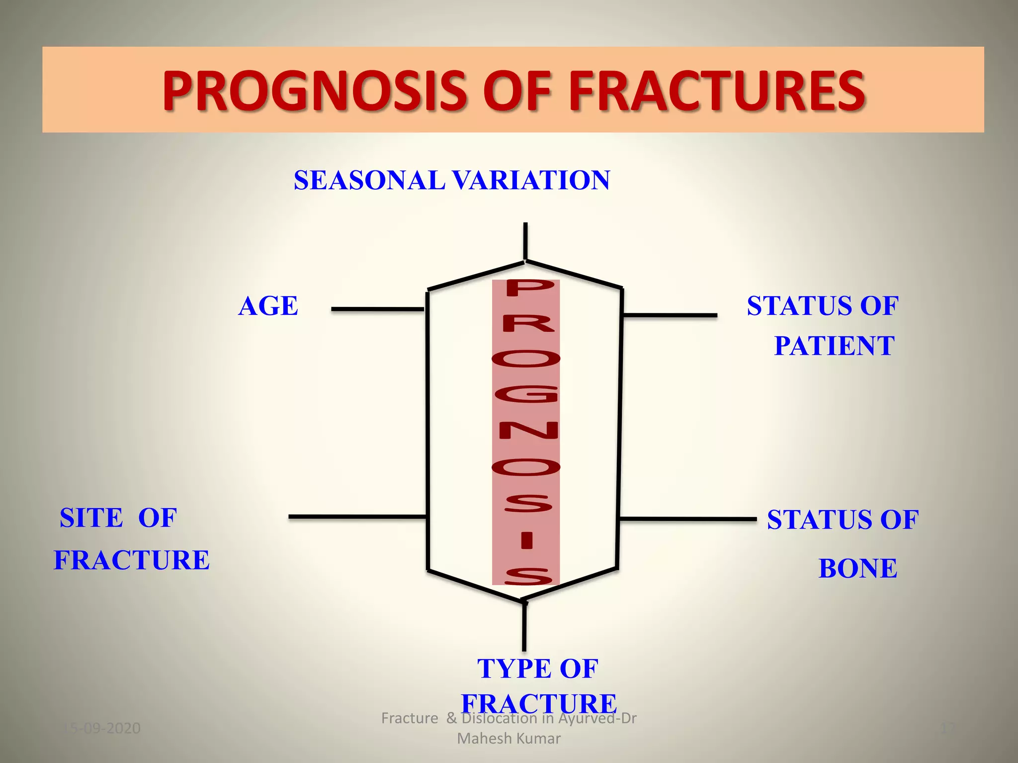 Fracture# dislocation bhagna dr.mahesh-15-09-2020 | PDF