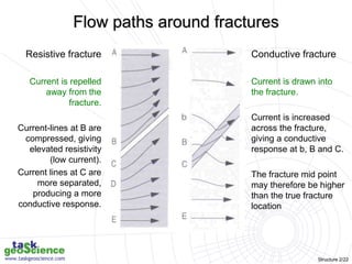 Fracture distribution.ppt