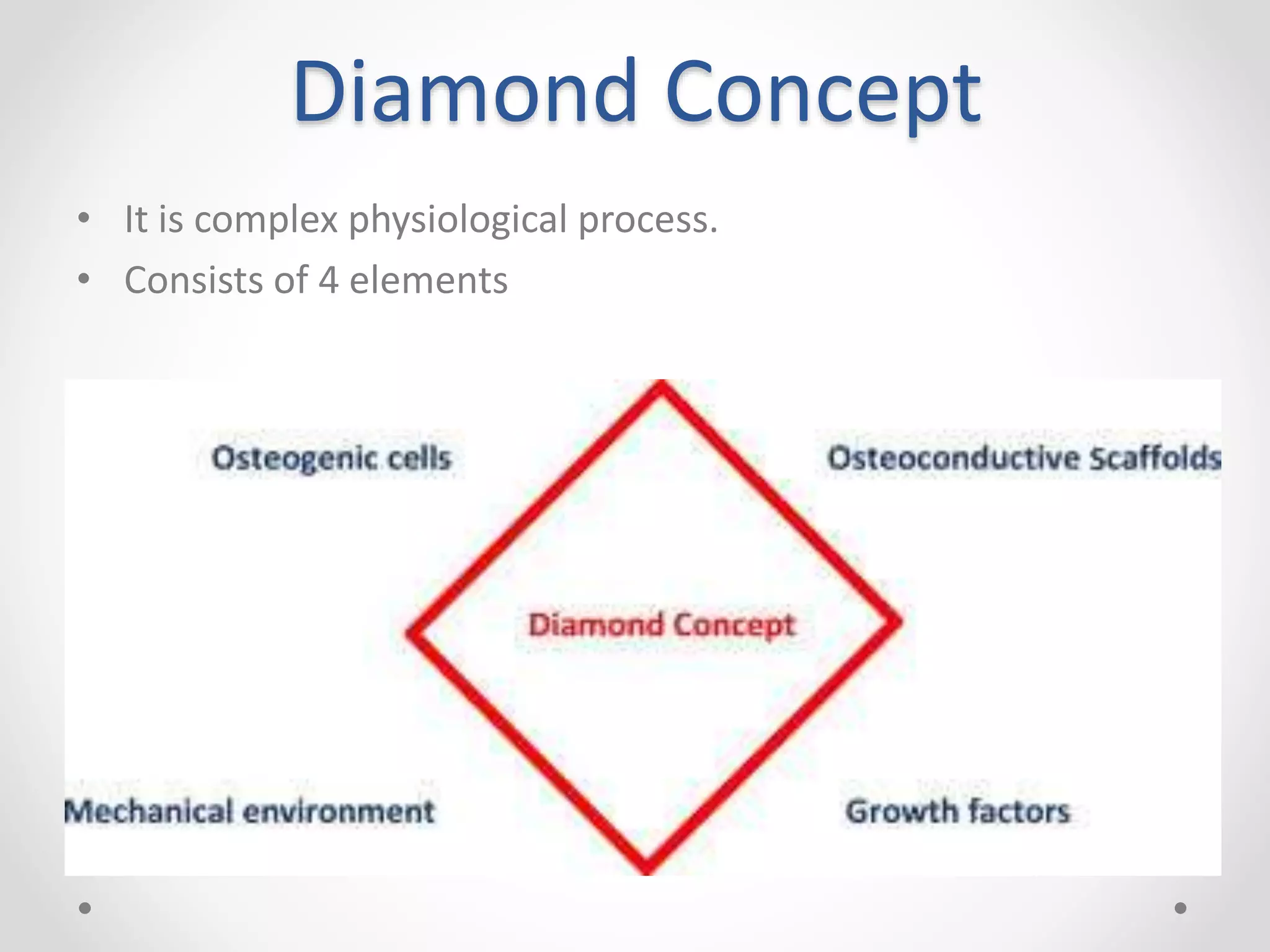 Bone biology and principle of bone healing. | PPT