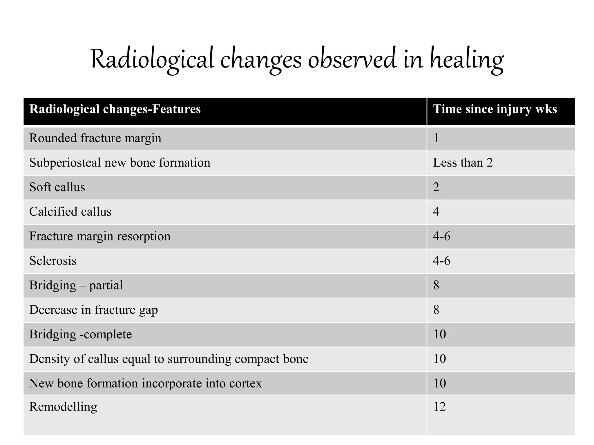 Fracture healing | PPTX
