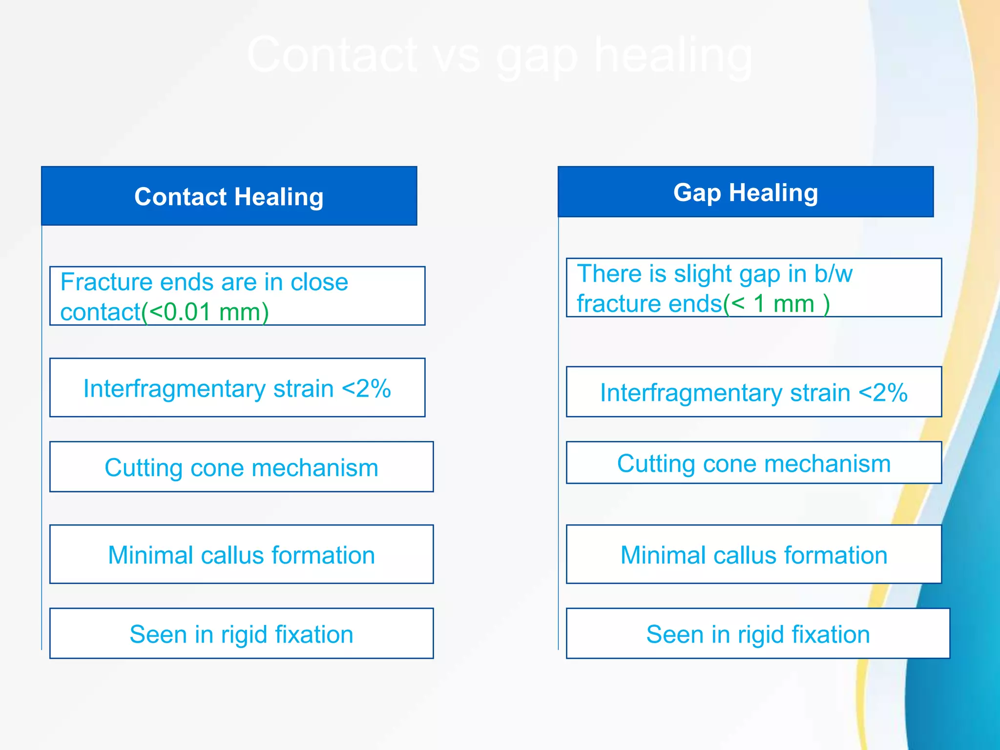 Fracture Healing.pptx