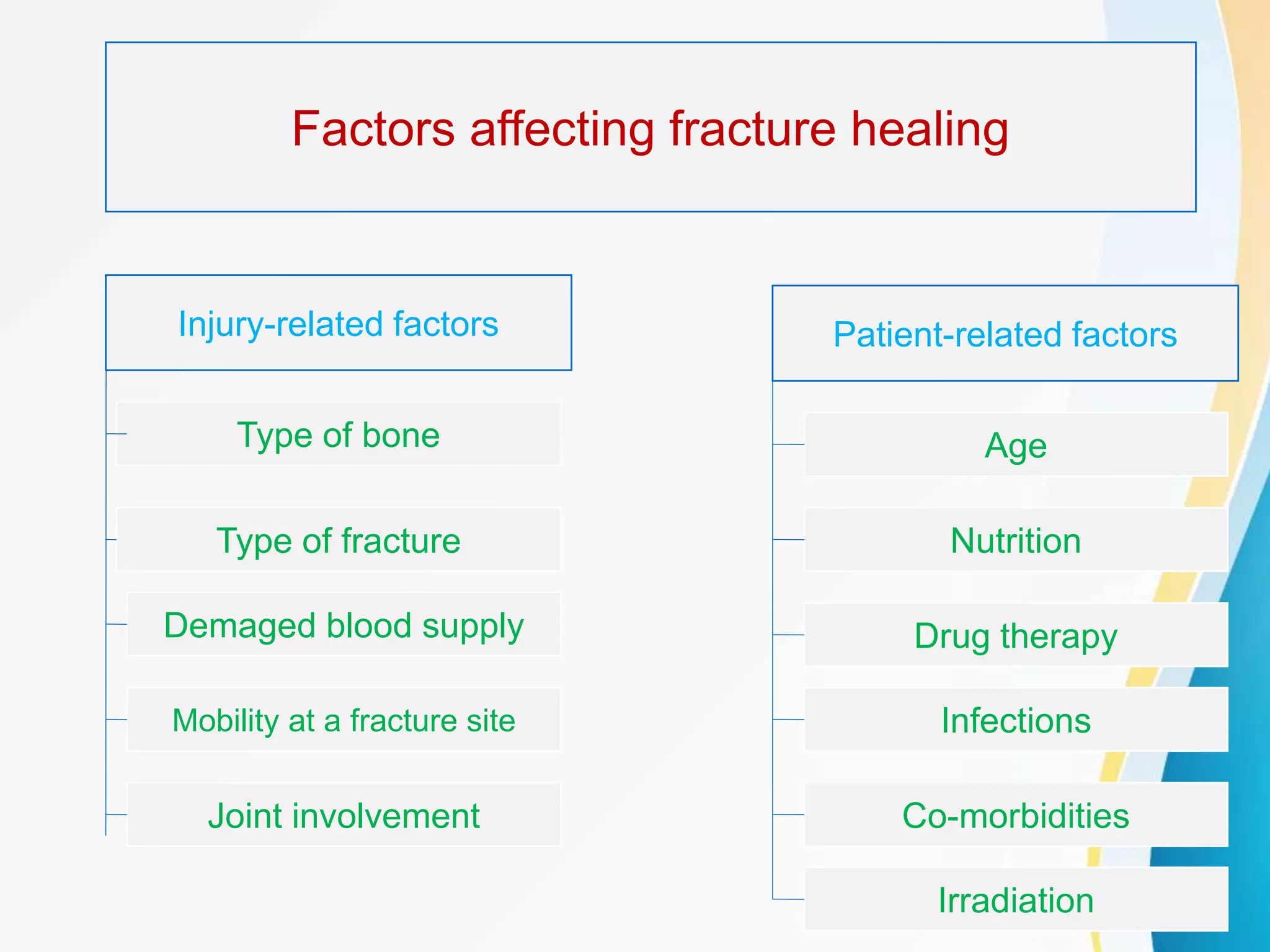 Fracture Healing.pptx
