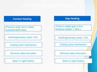 Fracture Healing.pptx