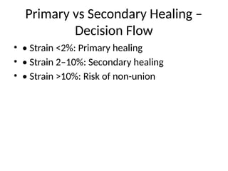 Fracture_Healing_and_Fixation_Presentation.pptx