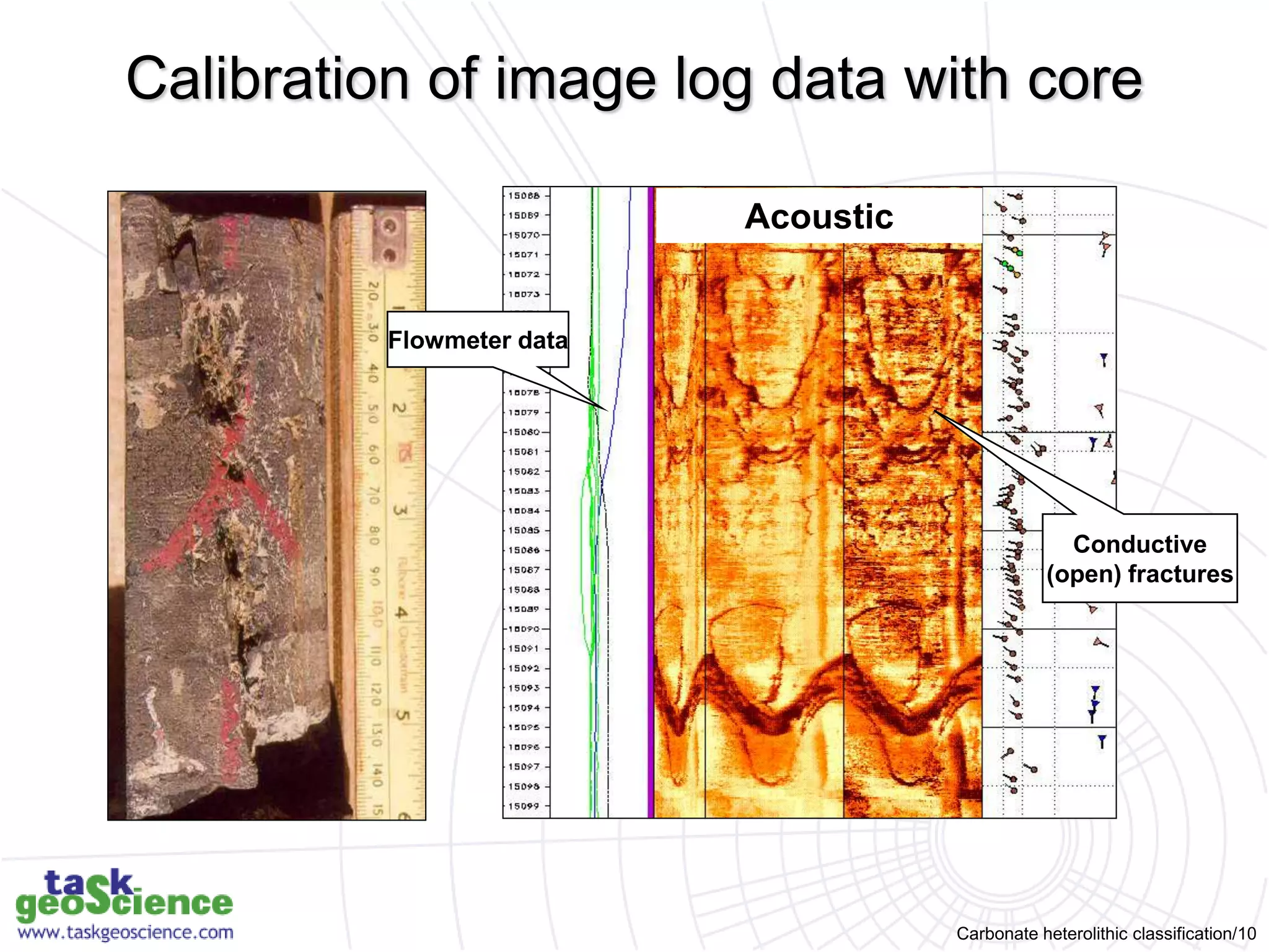 Fracture identification in oil based mud systems.ppt