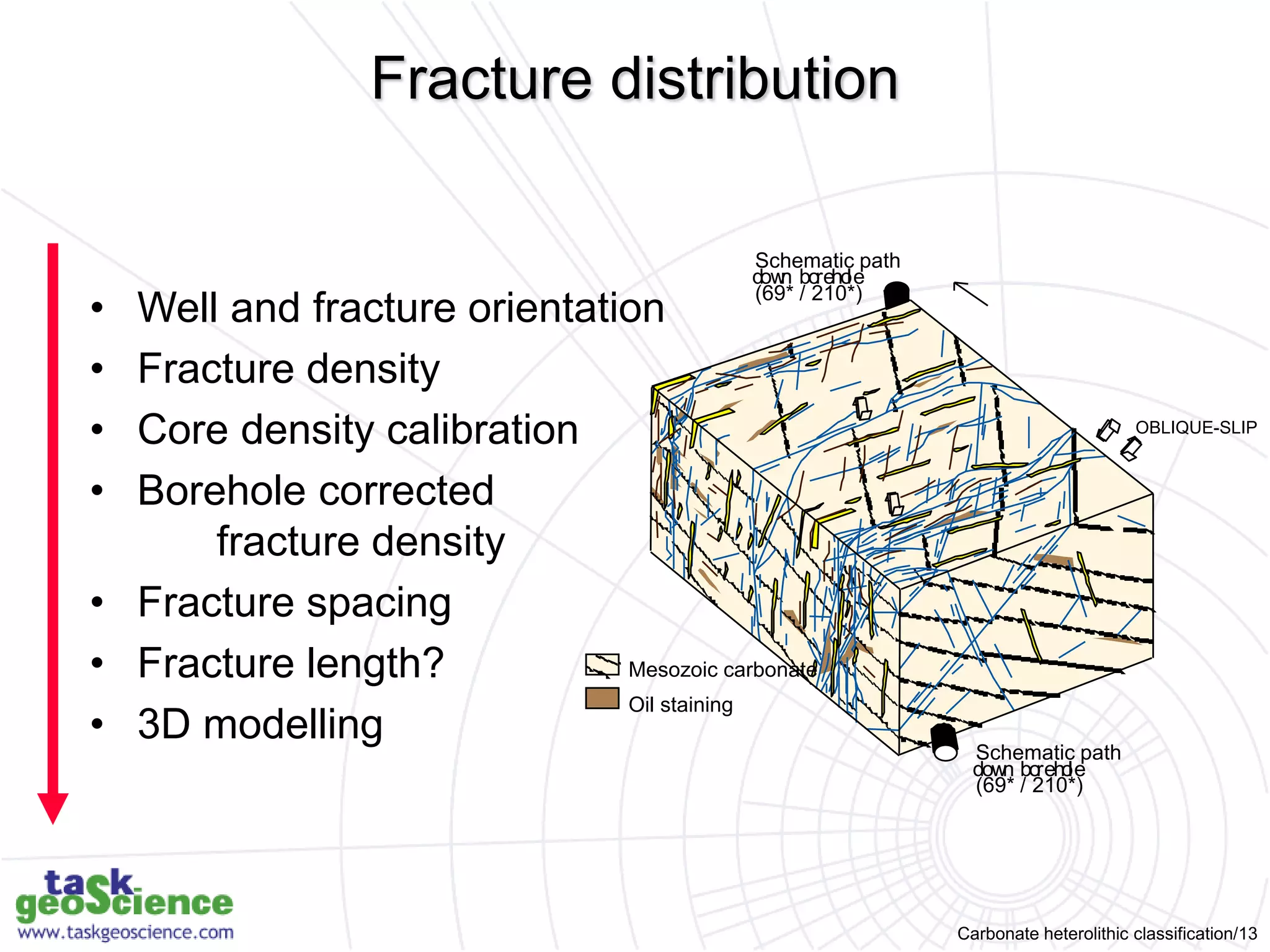 Fracture identification in oil based mud systems.ppt