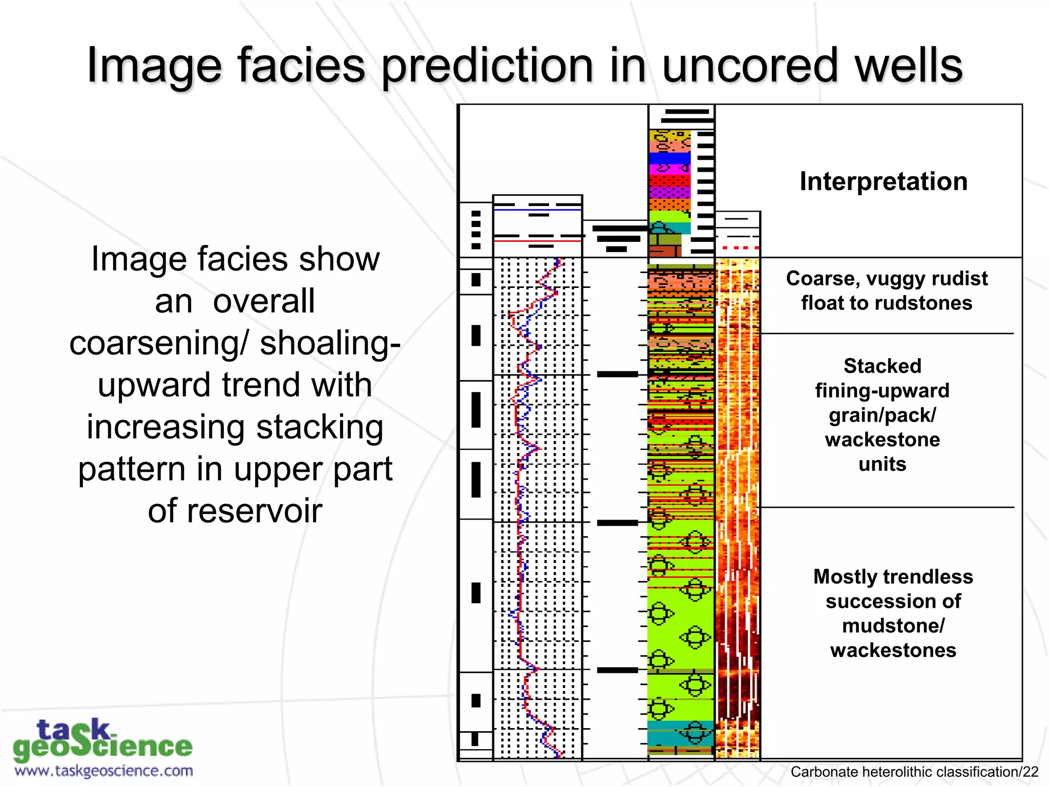 Fracture identification in oil based mud systems.ppt
