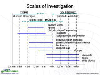 Fracture identification in oil based mud systems.ppt