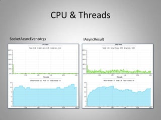 F# Server-side programming | PPT