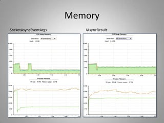 F# Server-side programming | PPT