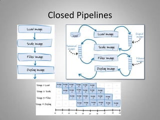 F# Server-side programming | PPT
