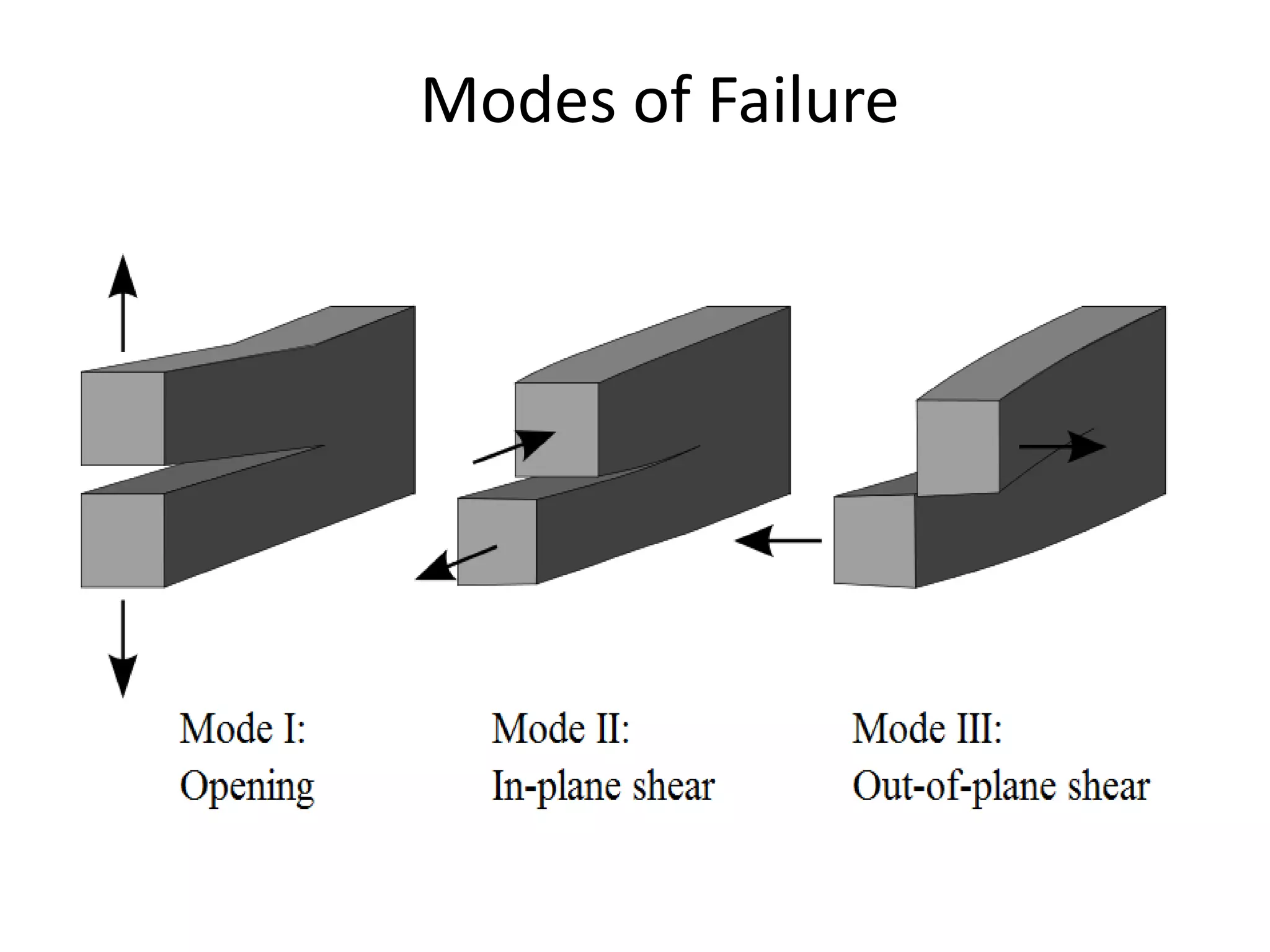 Introduction to Fracture mechanics | PPTX