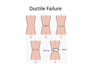 Introduction to Fracture mechanics | PPTX