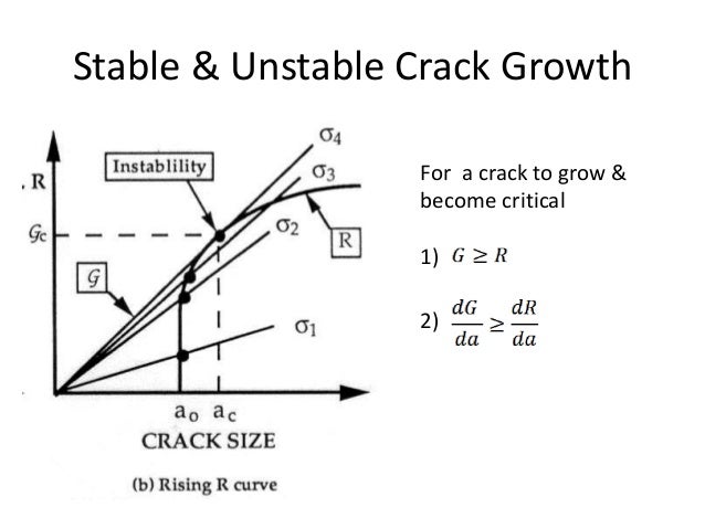 Introduction to Fracture mechanics