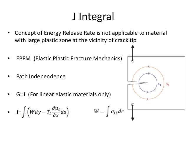 Introduction to Fracture mechanics