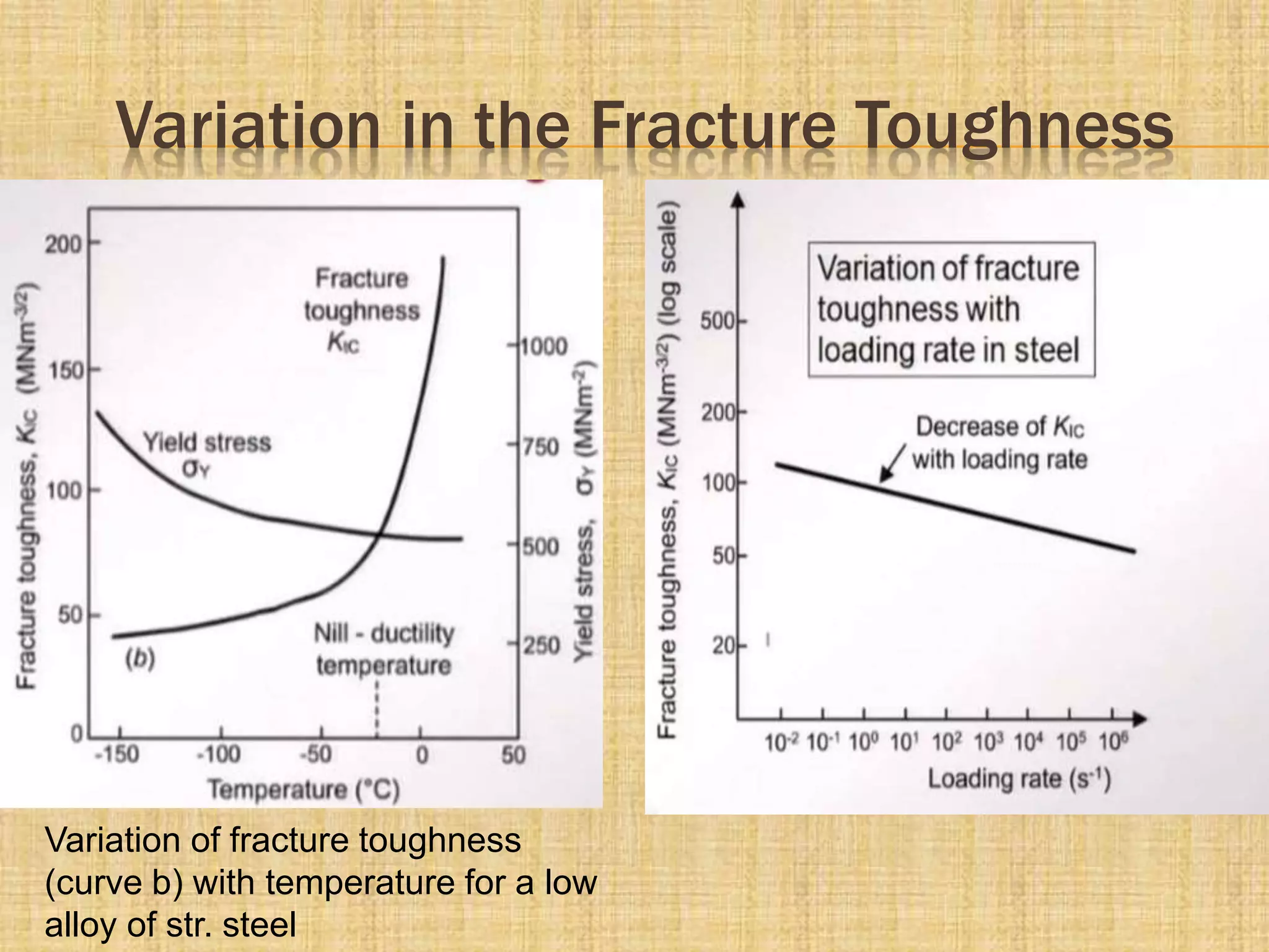 Fracture mechanics | PPTX