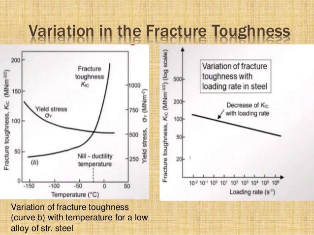 Fracture mechanics