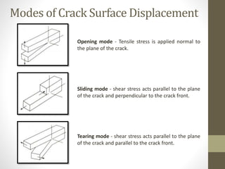 Fracture mechanics | PPT