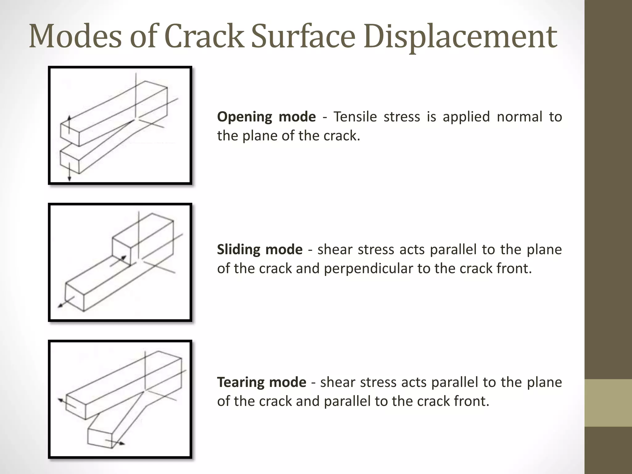 Fracture Mechanics - Structure of Materials | PPTX