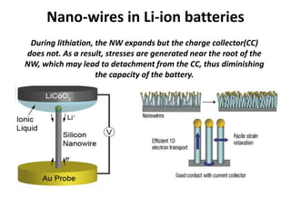 Interfacial fracture of Nanowire of lithium ion batteries | PPT