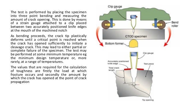 Fracture mechanics CTOD Crack Tip Opening Displacement