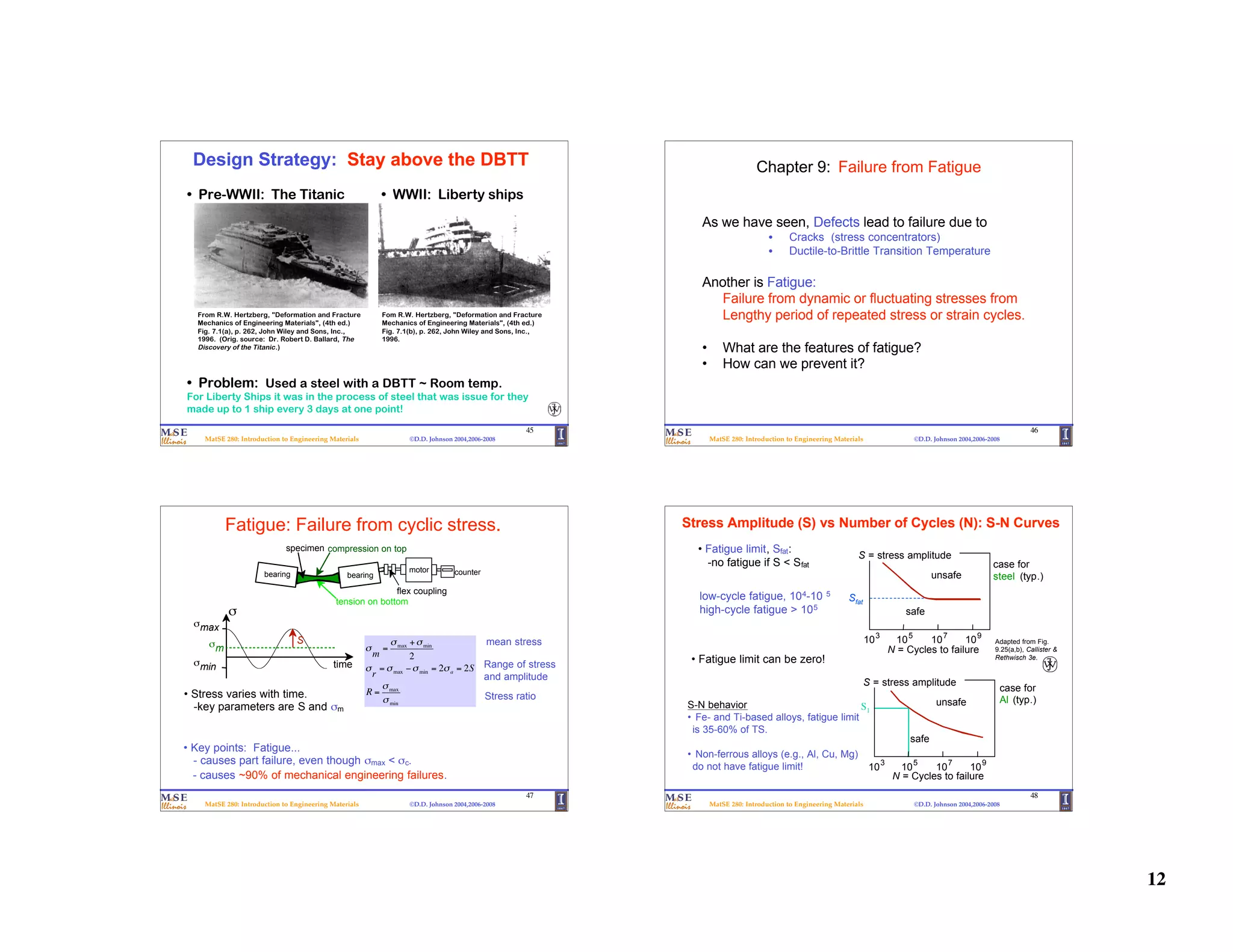 Fracture mechanisms ductile vs brittle failure | PDF