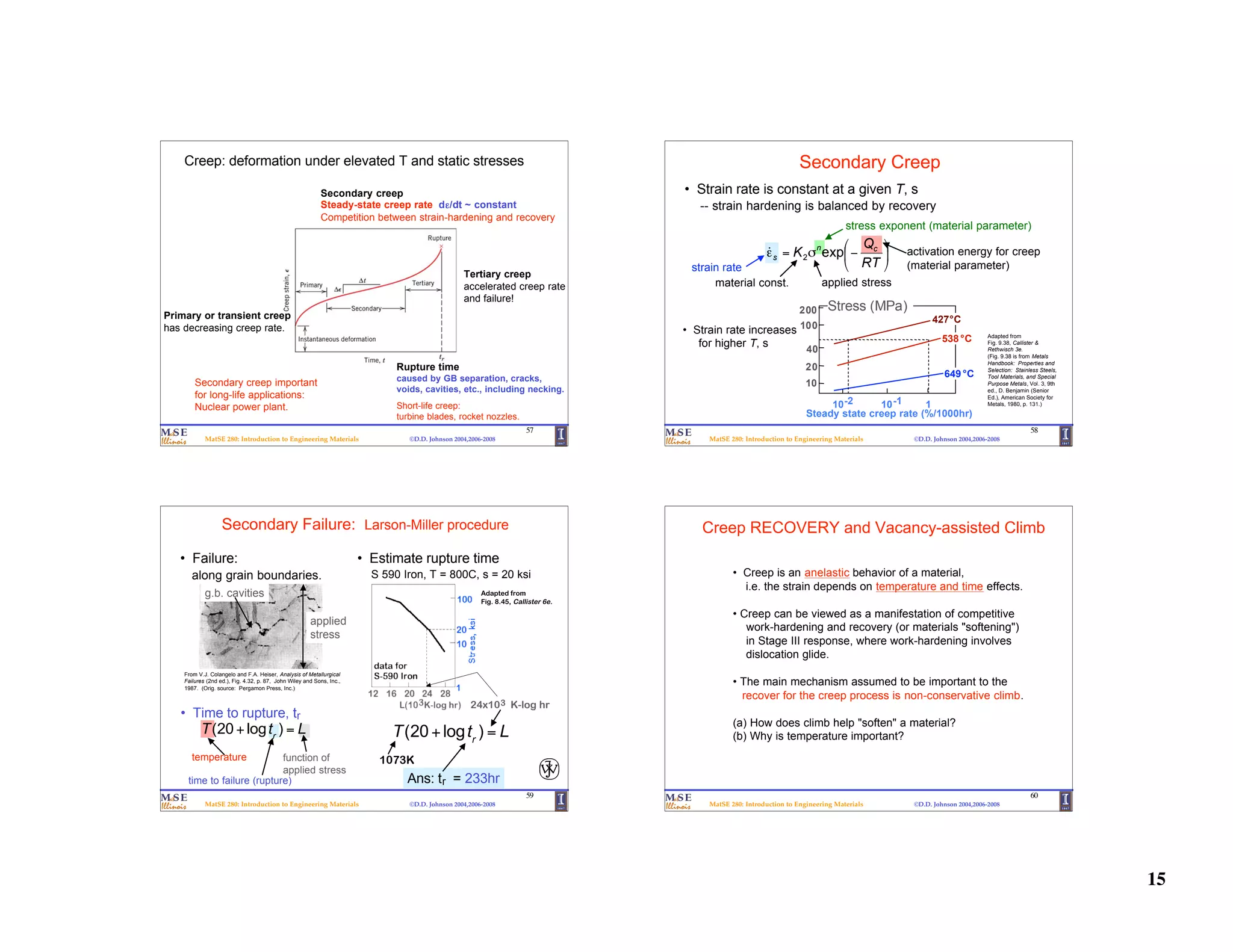 Fracture mechanisms ductile vs brittle failure | PDF