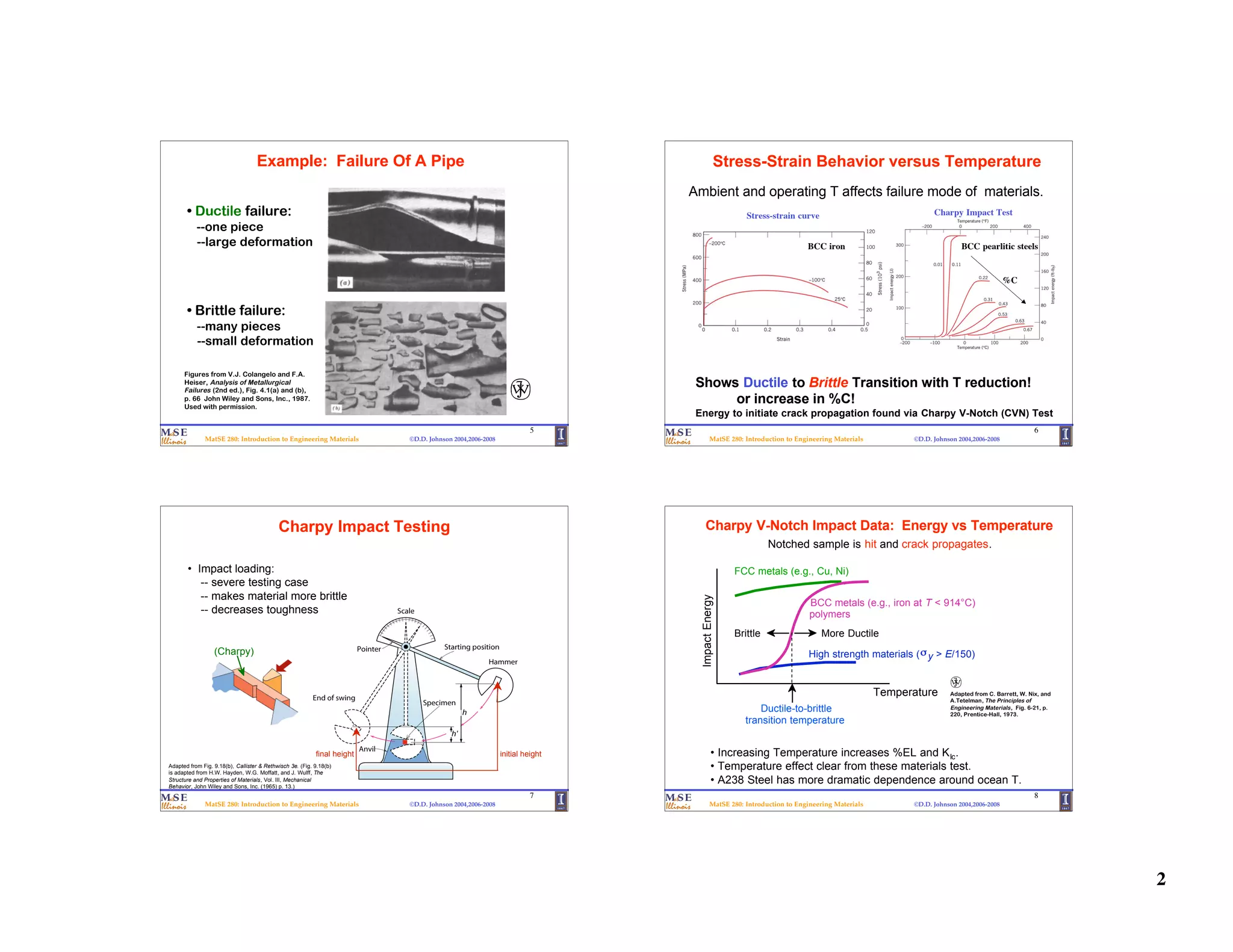 Fracture mechanisms ductile vs brittle failure | PDF