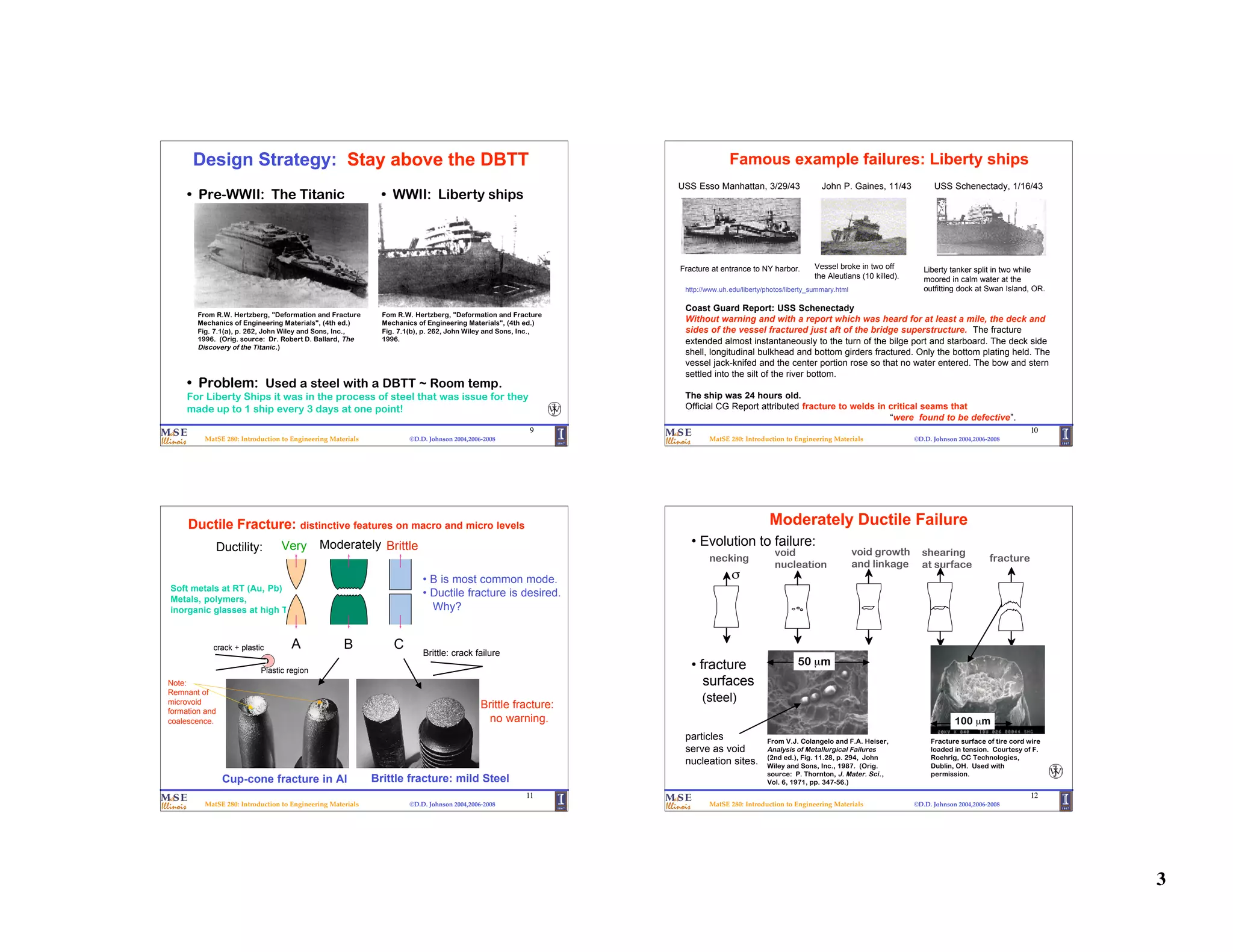 Fracture mechanisms ductile vs brittle failure | PDF | Physics | Science