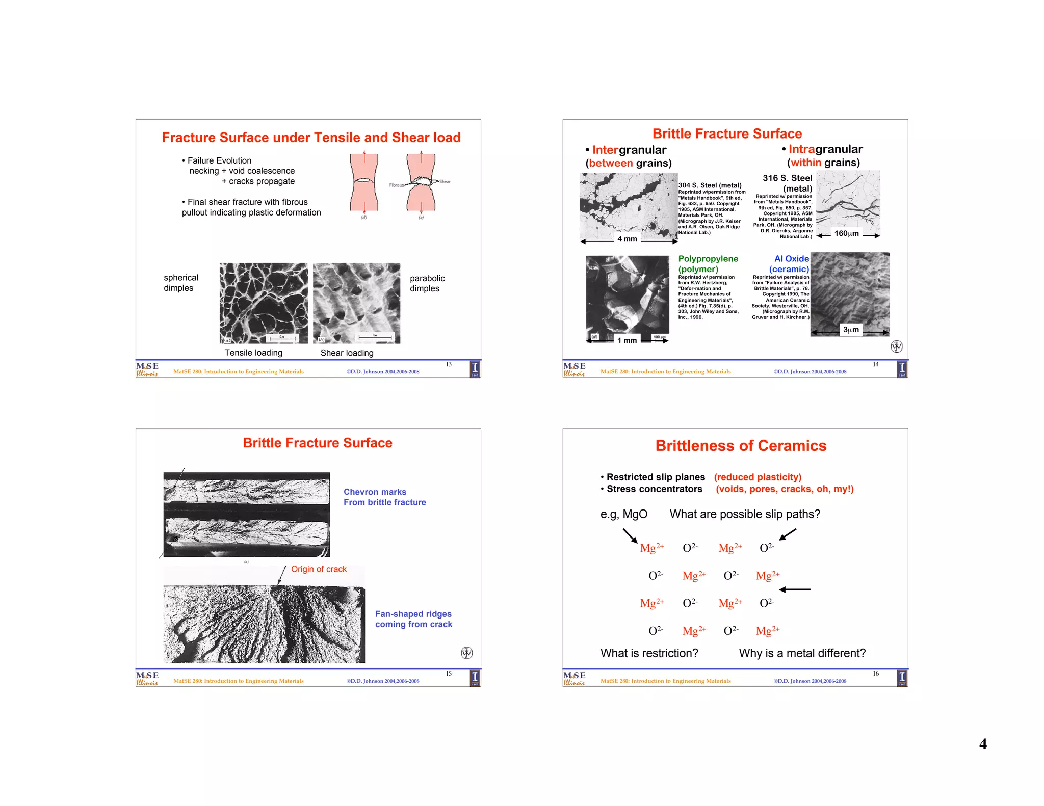 Fracture mechanisms ductile vs brittle failure | PDF