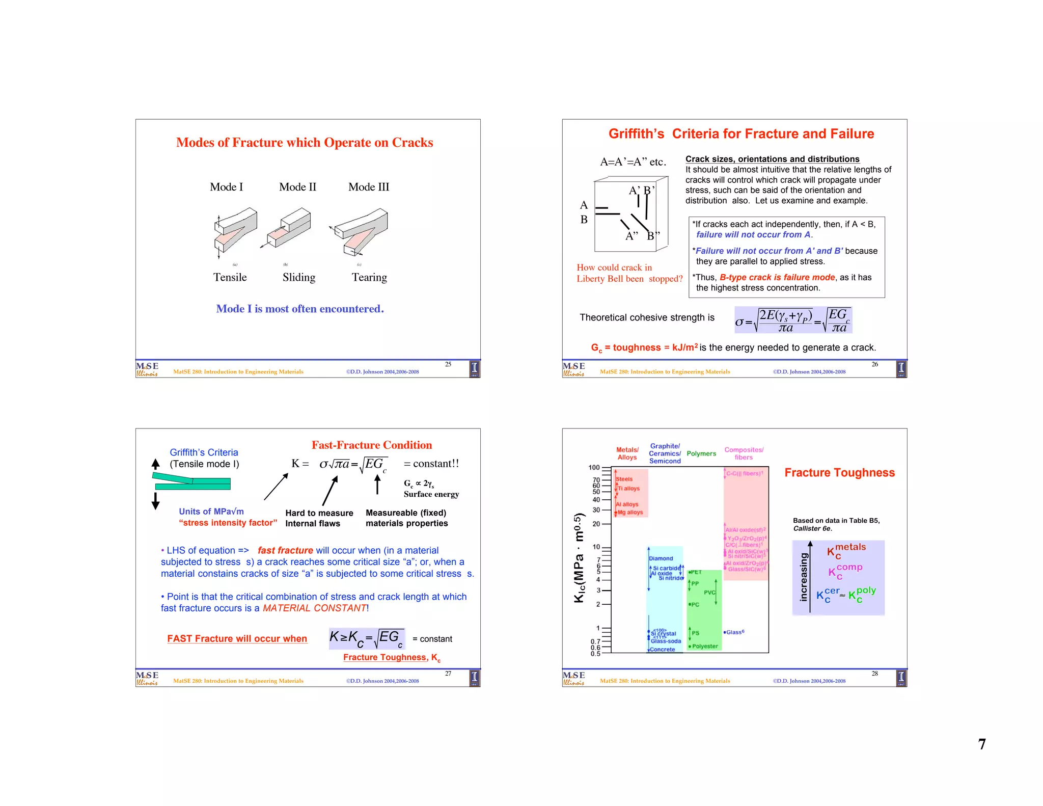 Fracture mechanisms ductile vs brittle failure | PDF
