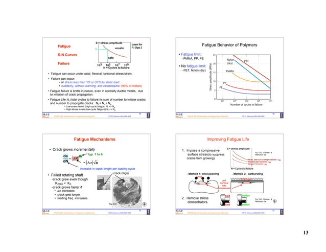 Fracture mechanisms ductile vs brittle failure | PDF | Physics | Science